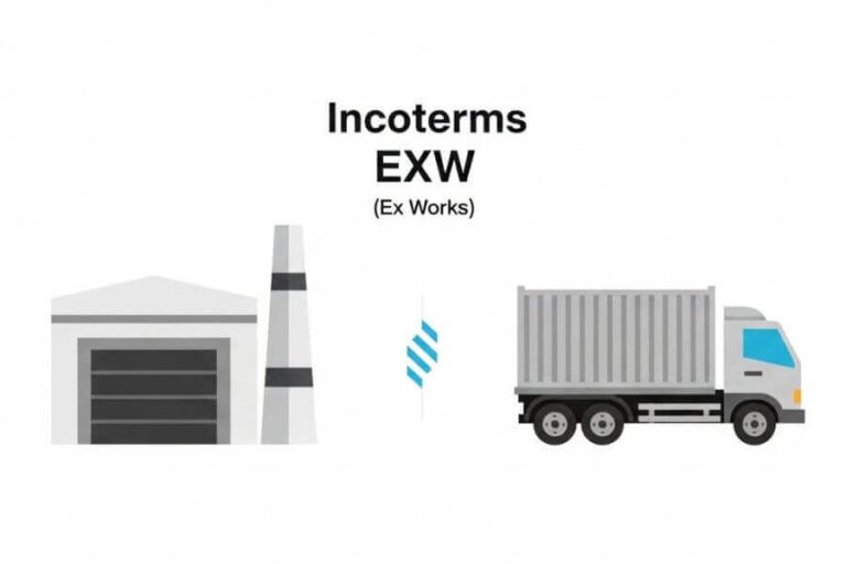 10 cose che dovresti sapere sugli Incoterms EXW (Ex Works) | Logos ...